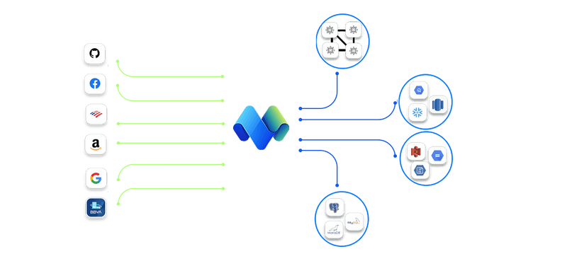 Movinglake Docs | Movinglake Docs